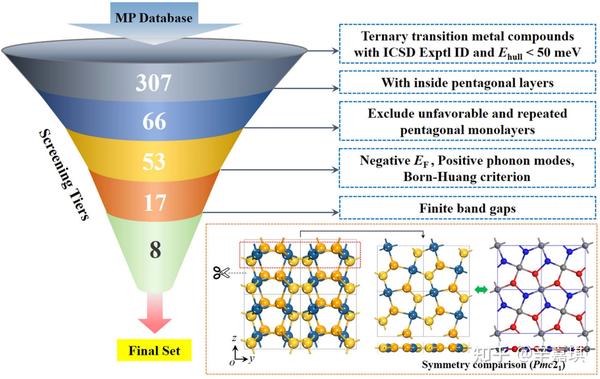 文献精析 体光伏效应：含五边形链状结构的二维热释电材料CuXX'Y - 知乎