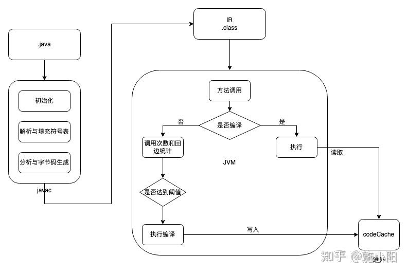 JIT基本原理与案例分析 - 知乎