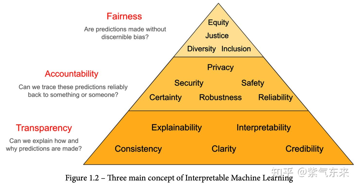 可解释人工智能 (一): 概述 - 知乎
