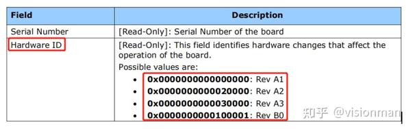 线扫相机DALSA-拍照方式说明 - 知乎
