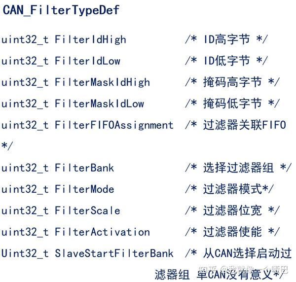 STM32F103正点原子学习笔记系列——CAN - 知乎