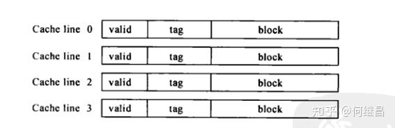 CPU Cache缓存清理研究 - 知乎