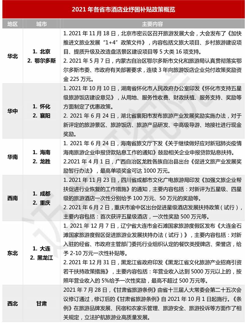 2021-2022年中国旅游住宿品牌发展环境分析 - 知乎