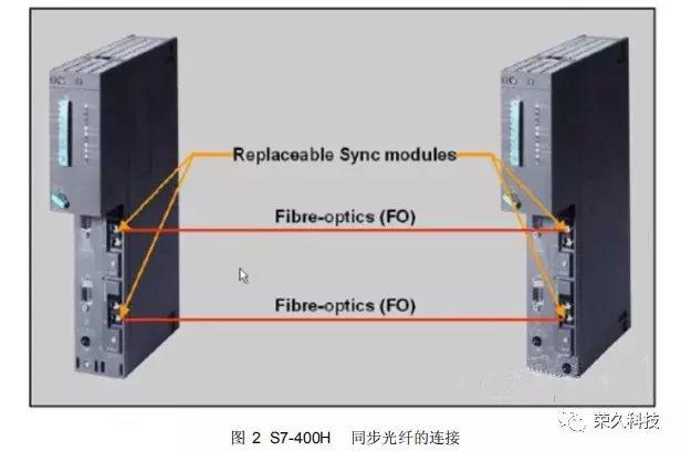 实例讲解西门子S7400H硬冗余系统使用方法！ - 知乎