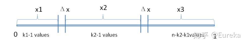 理解Gamma分布、Beta分布与Dirichlet分布 - 知乎