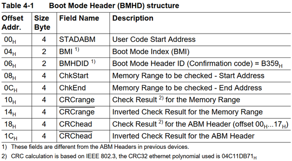 英飞凌TC系列的BootRom应用小结 - 知乎