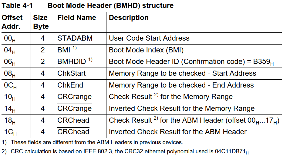 英飞凌TC系列的BootRom应用小结 - 知乎