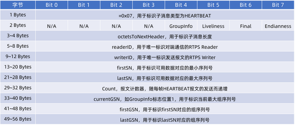 车载通信与DDS标准解读系列（4）：DDSI-RTPS协议 - 知乎