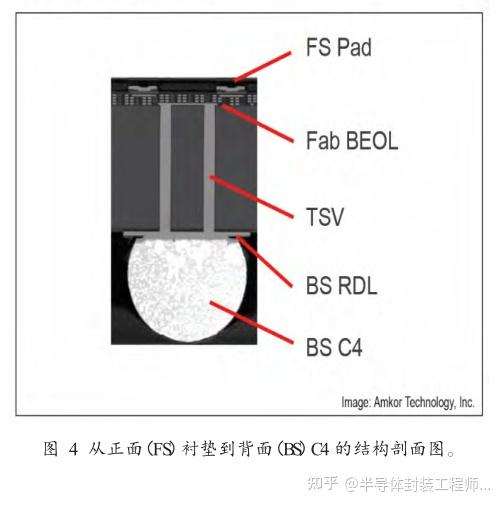 Am kor 的 2.5D 和 HDFO 封装 - 知乎