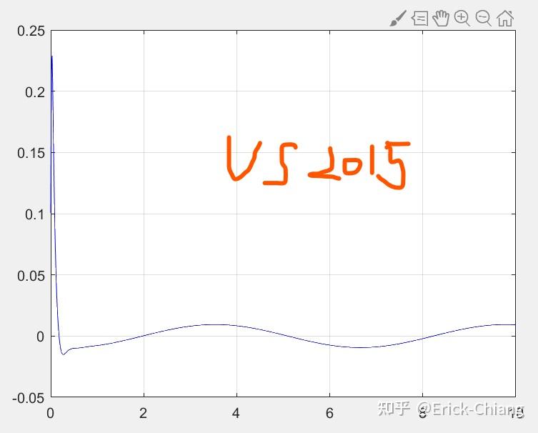 利用simulink生成动态链接库—(C++环境) - 知乎