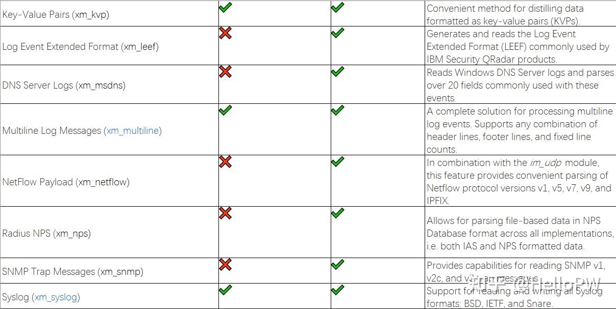 NXLog Community Edition and Enterprise Edition comparison - 知乎