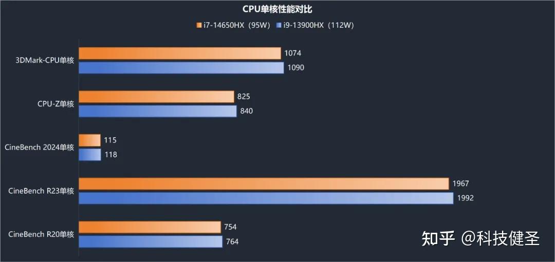 RTX 5060笔记本电脑GPU有多强？七彩虹隐星P16 Pro首发评测 - 知乎