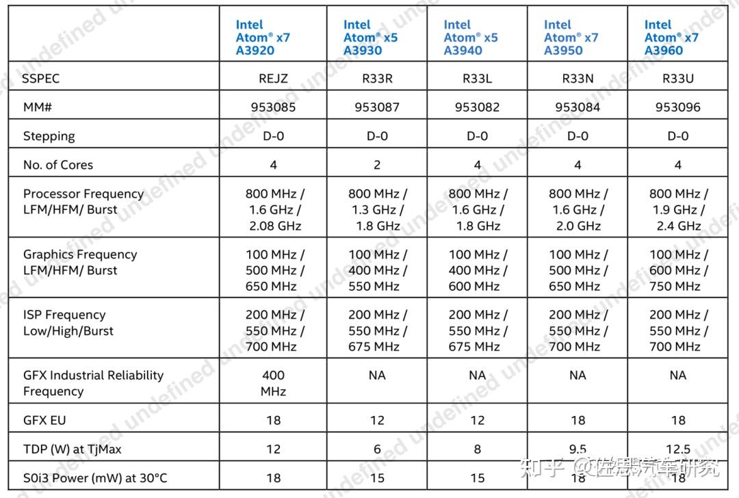 挑战高通SA8295P，AMD助力广汽打造ADiGO SPACE - 知乎