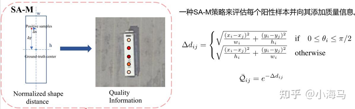 AAAI 2022 旋转目标检测 Shape-Adaptive Selection and Measurement for Oriented Object Detection；标签分配 - 知乎