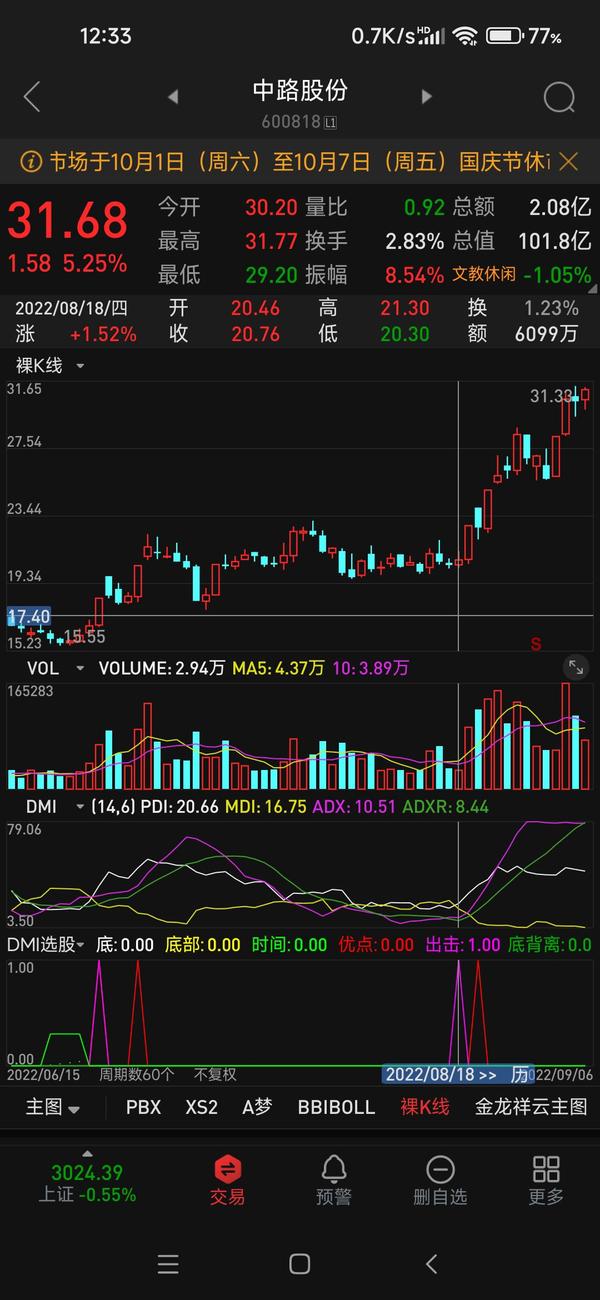 《DMI选股绝招》……无花果陈隽制作……附公式代码，最新的代码在最前面 - 知乎