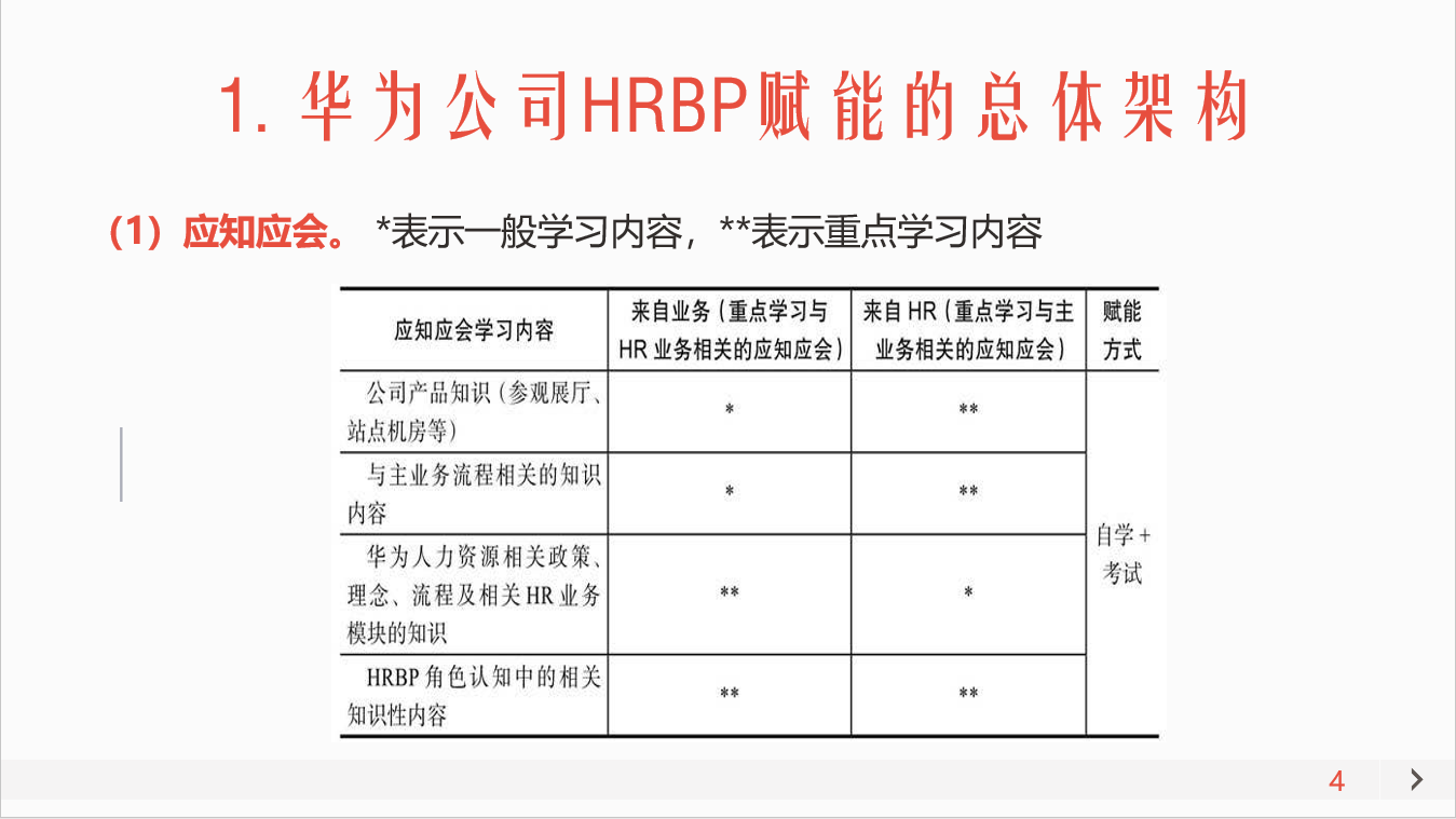 华为HRBP工作手册1 - 知乎