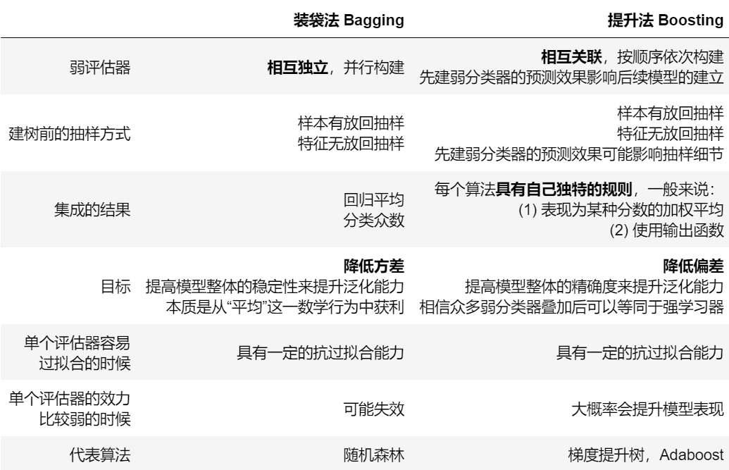 集成学习系列（Boosting之Adaboost - Adaptive Boosting，自适应Boosting） - 知乎