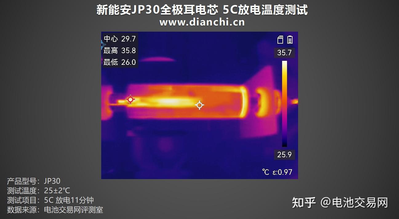 3C快充！34分钟即可满血复活，新能安JP30全极耳电芯评测 - 知乎