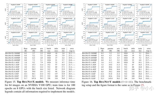 CNN（二）RegNet - 知乎