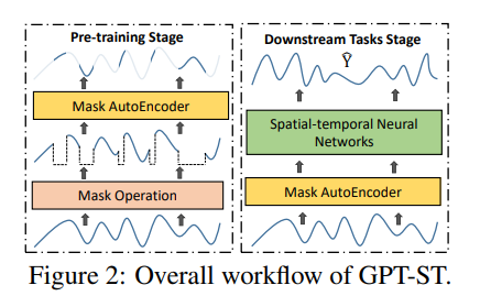 NeurIPS 2023 时空预测论文总结 - 知乎