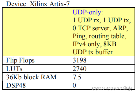 FPGA实现10G万兆网TCP/IP 协议栈，纯VHDL代码编写，提供服务器和客户端2套工程源码和技术支持 - 知乎