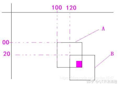 Qt图形视图框架：QGraphicsItem详解 - 知乎