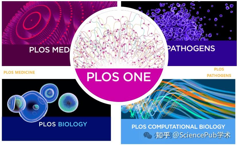 四大水刊《PLoS One》王者归来？国人发文占比首次破25%！ - 知乎