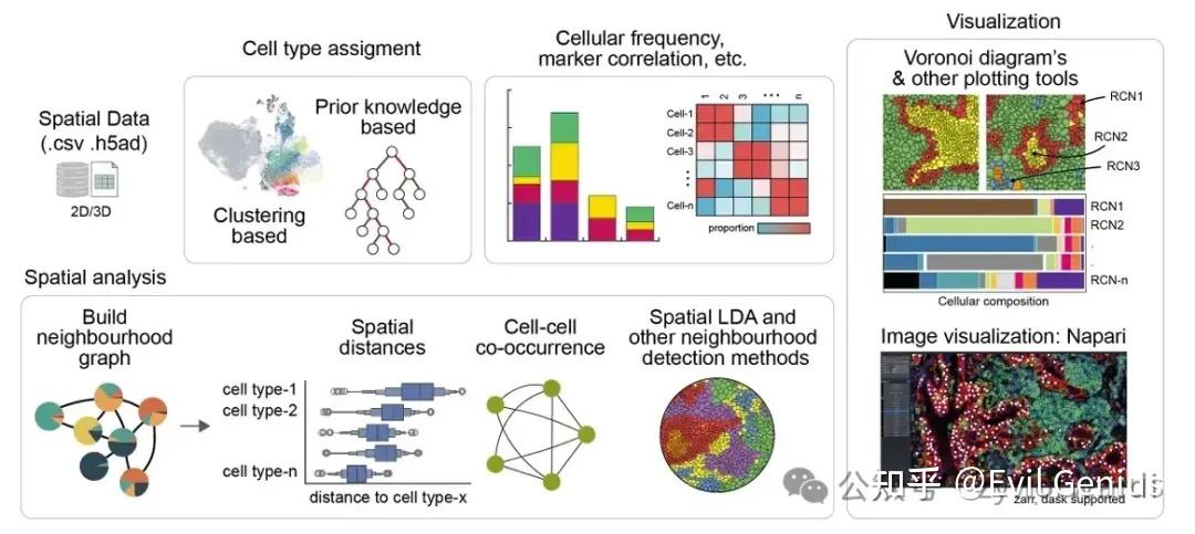 Xenium、CosMx等技术流程篇 - 知乎