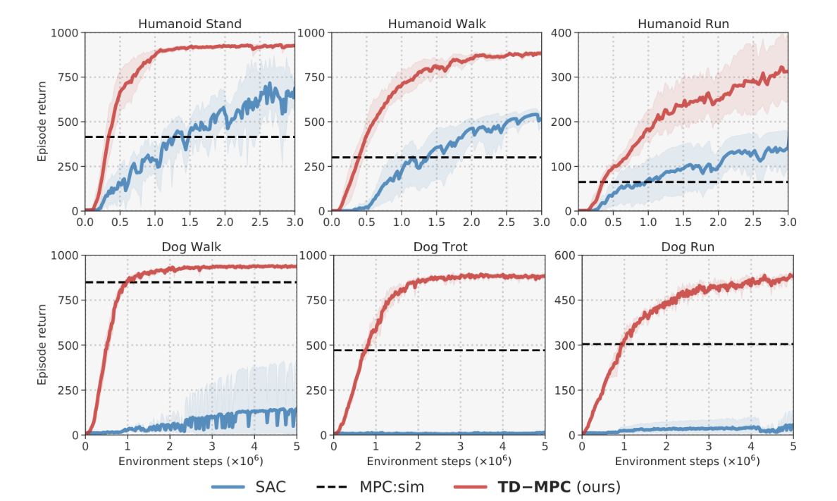 Model Based + MPC + Planning + RL相关 - 知乎