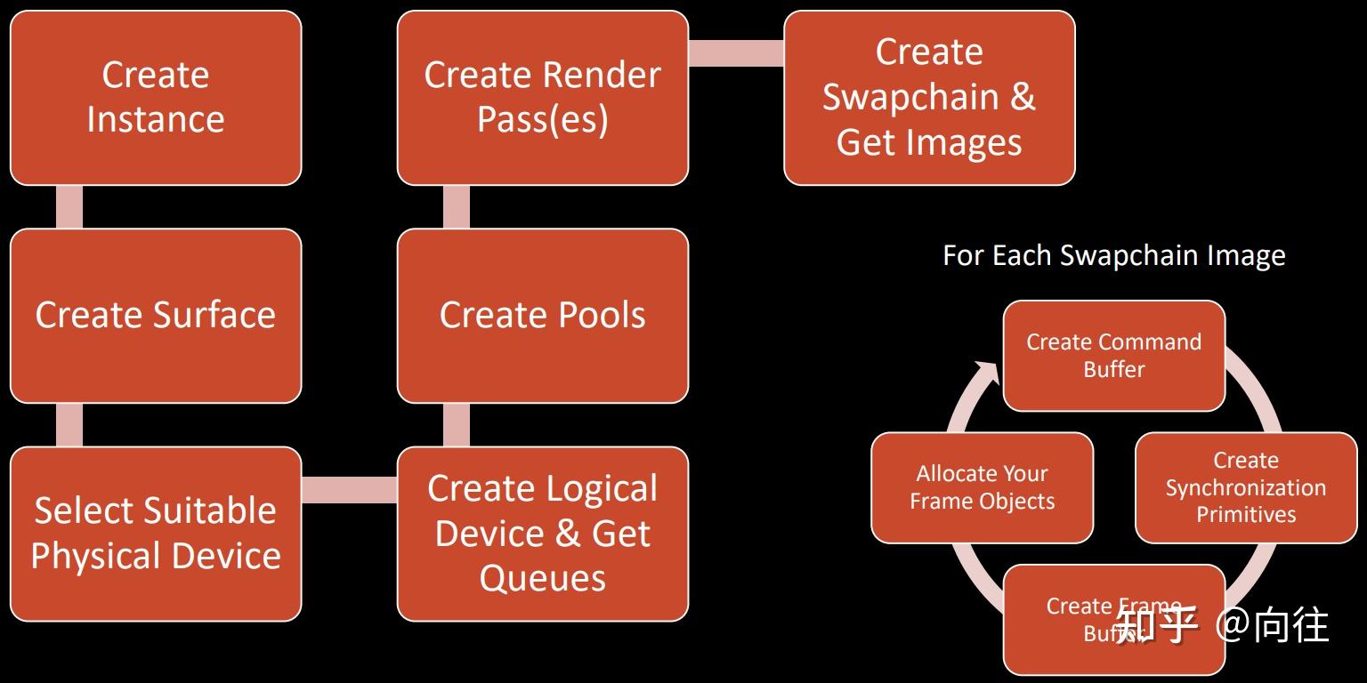 剖析虚幻渲染体系（13）- RHI补充篇：现代图形API之奥义与指南（01） - 知乎
