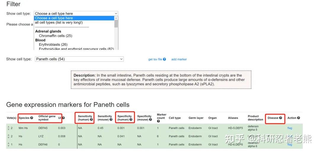 单细胞数据挖掘之你绝对值得拥有的PanglaoDB数据库 - 知乎