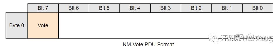 工程开发问题（七）：Flexray网络状态切换错误，通信异常 - 知乎