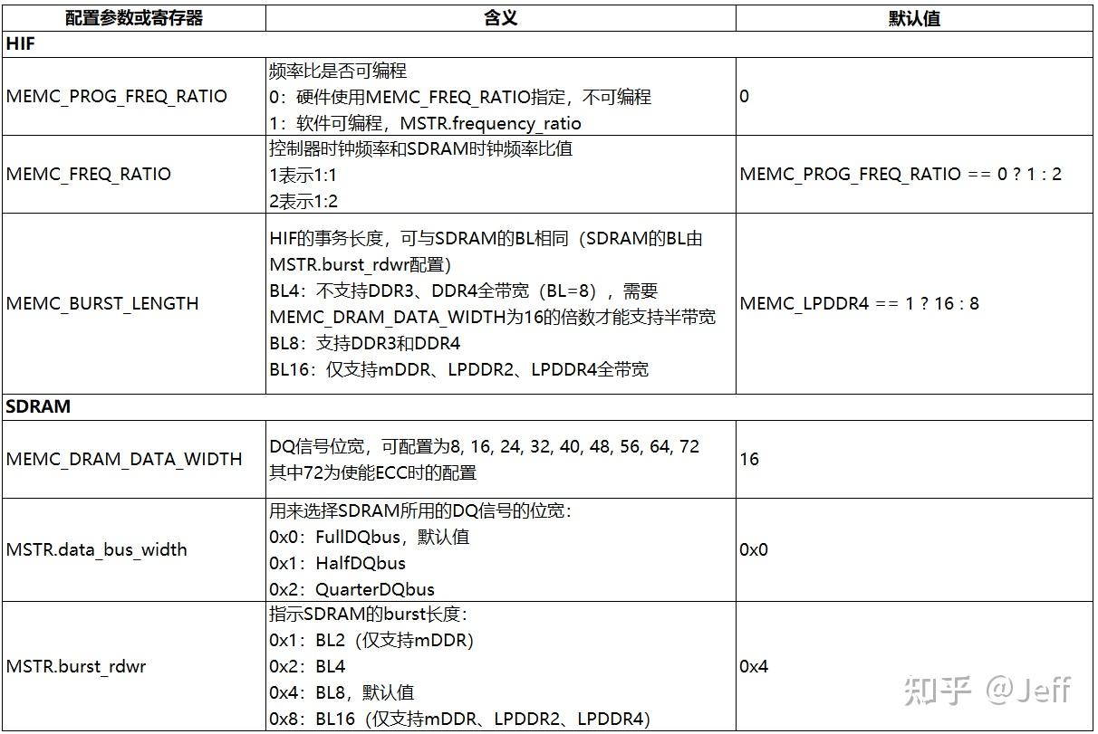 【DDR】uMCTL2中数据Lane映射模型 - 知乎
