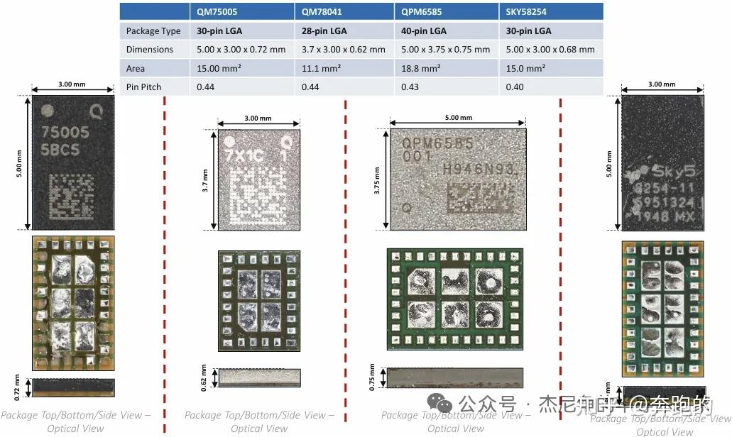 5G手机射频前端深度拆解 - 知乎