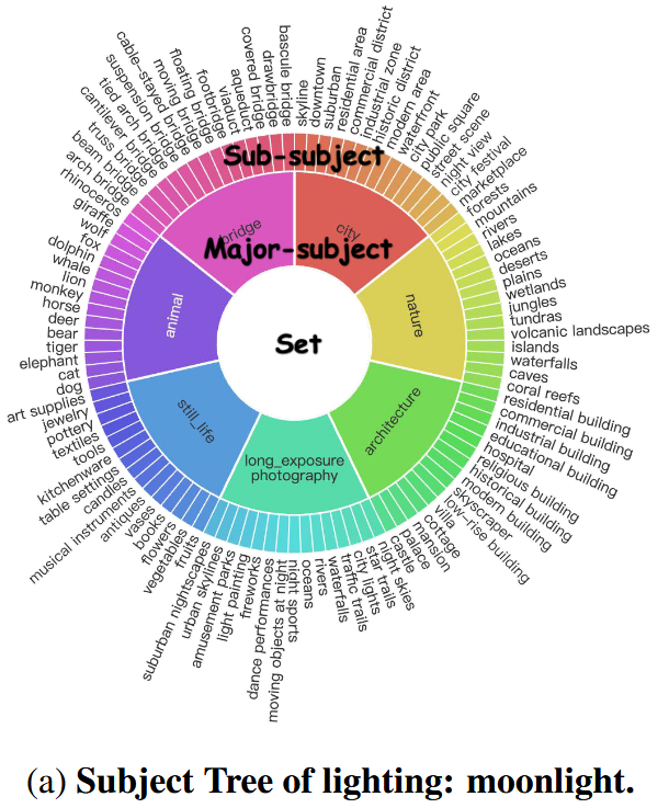 FiVA: Fine-grained Visual Attribute Dataset for Text-to-Image Diffusion ...