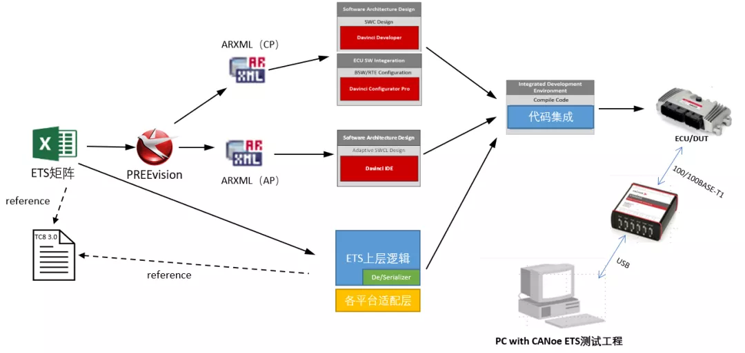 ETS测试产品介绍 - 知乎