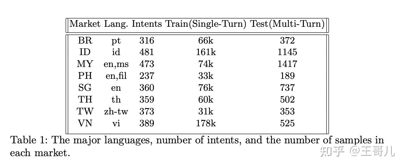 LARA（Linguistic-Adaptive Retrieval-Augmented Language Models）基于大模型的多轮对话意图分类 - 知乎