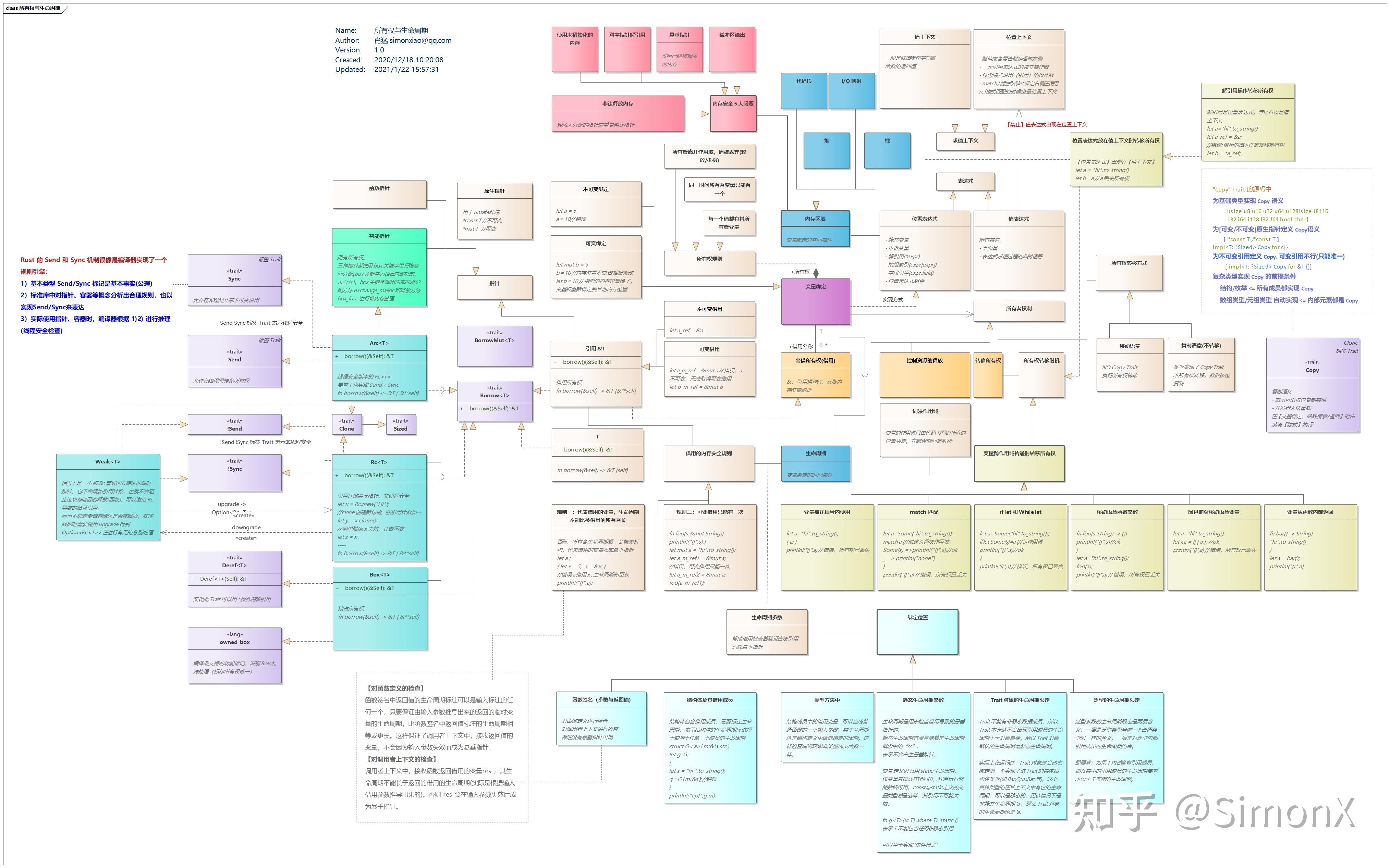 图解 Rust 所有权与生命周期 - 知乎