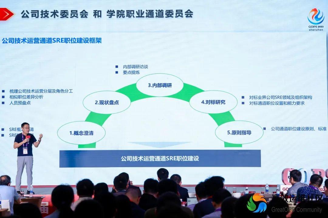 2023 GOPS 腾讯蓝鲸：大型SRE组织设计与建设落地 - 嘉为蓝鲸
