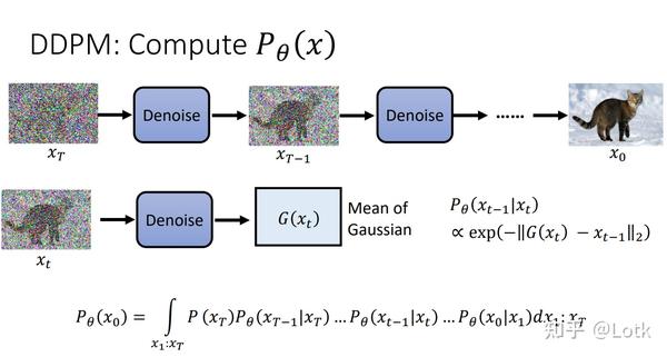 Diffusion Model （李宏毅阅读笔记） - 知乎