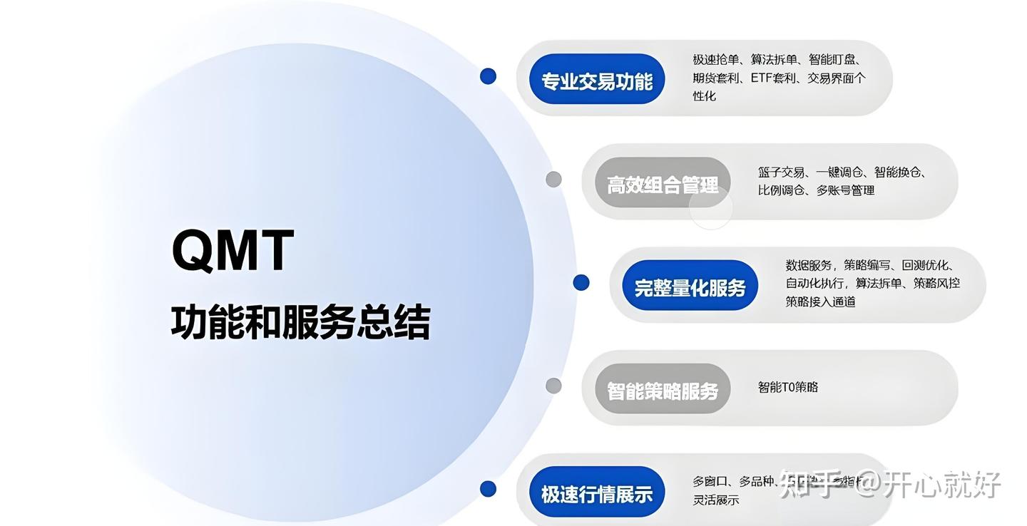2024年量化交易软件：讯投Qmt和恒生Ptrade - 知乎