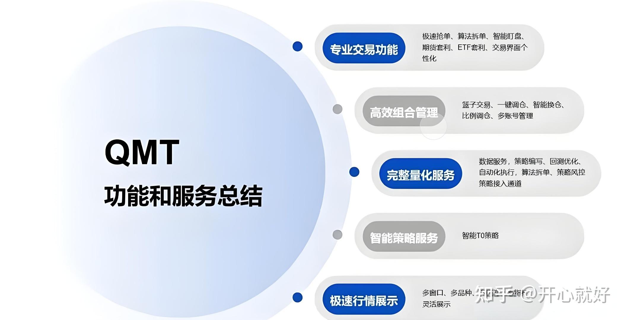 2024年量化交易软件：讯投Qmt和恒生Ptrade - 知乎
