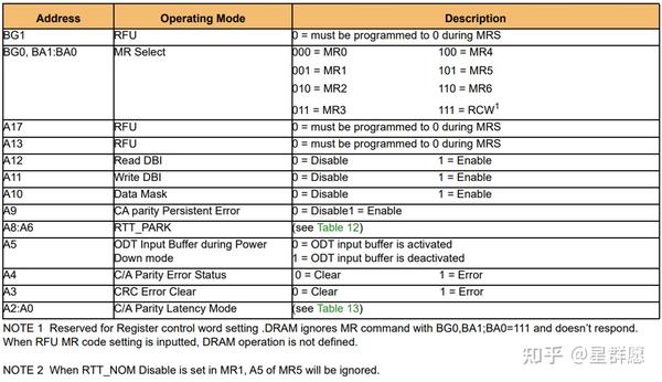 ASIC.ddr.ddr4.Mode Register - 知乎