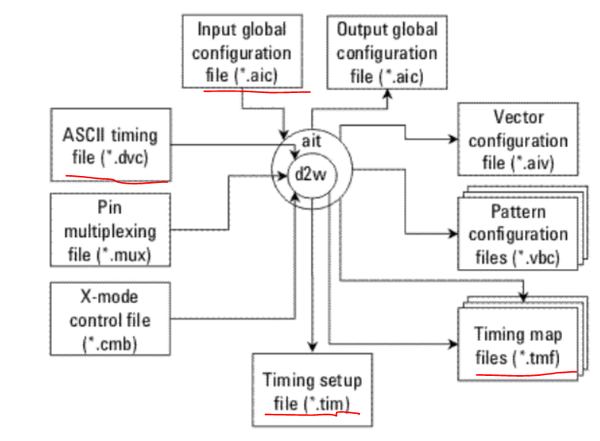Python练习: eVCD to v93k binary pat Conversion - 知乎