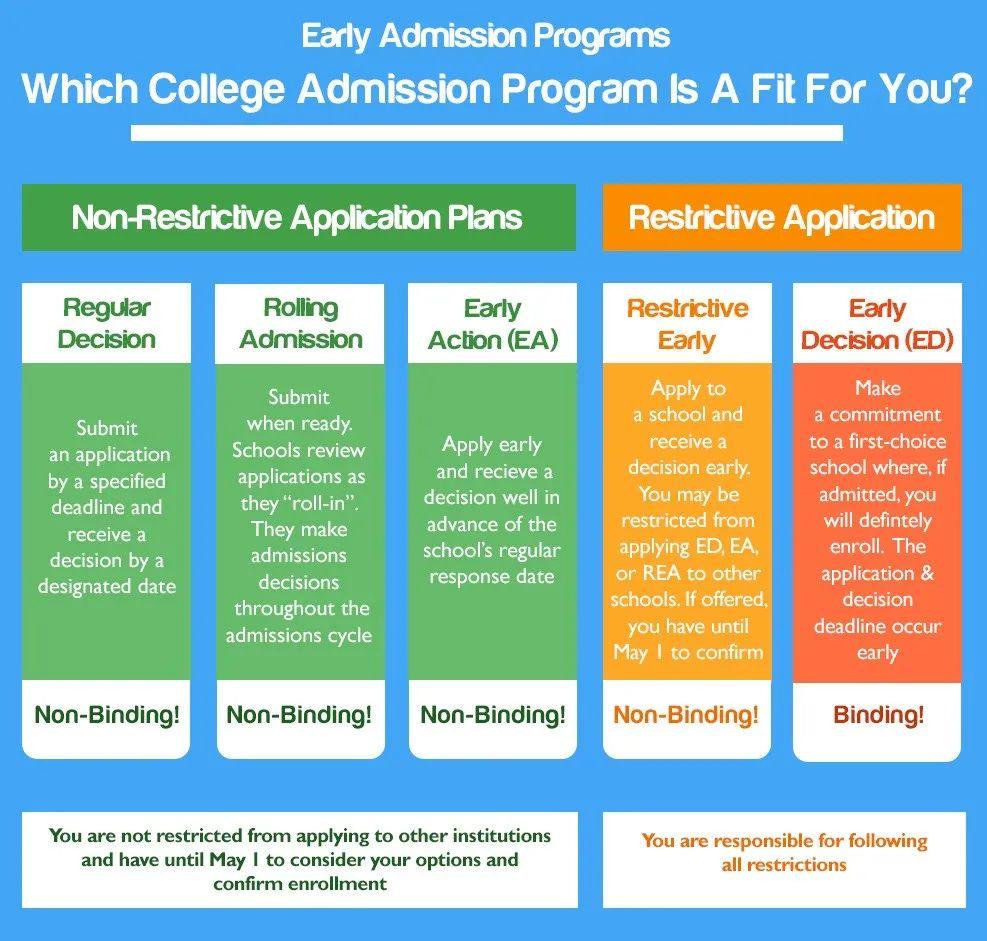 美本EA/ED/RD大盘点！ED被拒还可以申同一所的RD吗？申请轮次怎么搭配比较好？ - 知乎