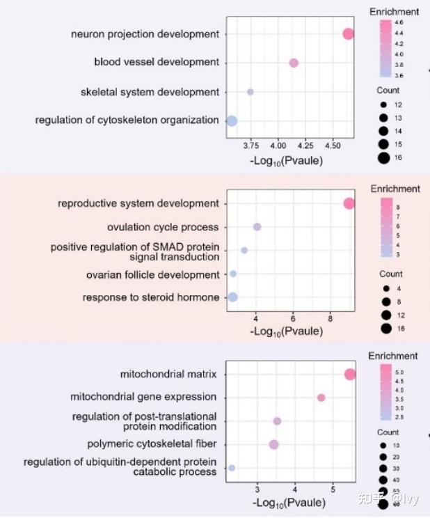 科研配色 | 跟着顶刊学配色 - 知乎