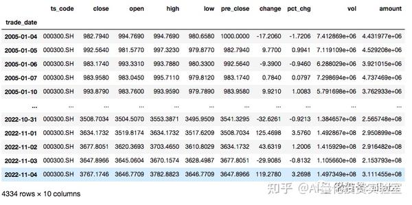 Hdf5：兼容pandas的dataframe合适量化的存储格式 知乎 