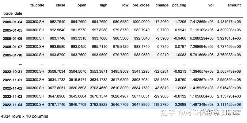 Hdf5:兼容pandas的dataframe合适量化的存储格式 知乎