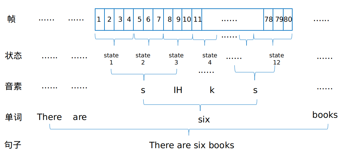 AI大语音（八）——GMM-HMM声学模型 - AI大道理 - 博客园