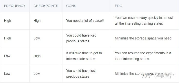 理解Checkpoint - 知乎